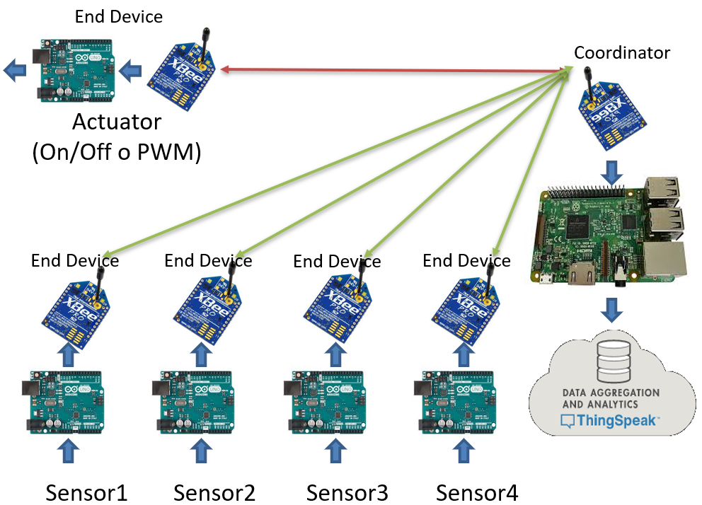 Embedded Systems - Group | IEEE Collabratec®